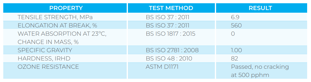 SURE-SHIELD® TPER Chemical Resistant Waterstop | Corkjoint