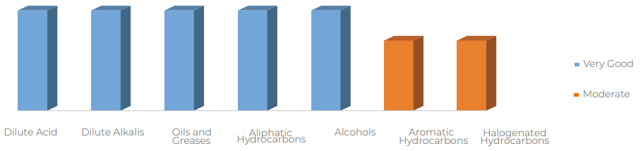 SURE-SHIELD® TPER Chemical Resistant Waterstop | Corkjoint
