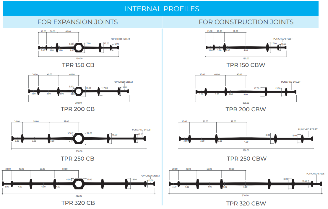 SURE-SHIELD® TPER Chemical Resistant Waterstop | Corkjoint