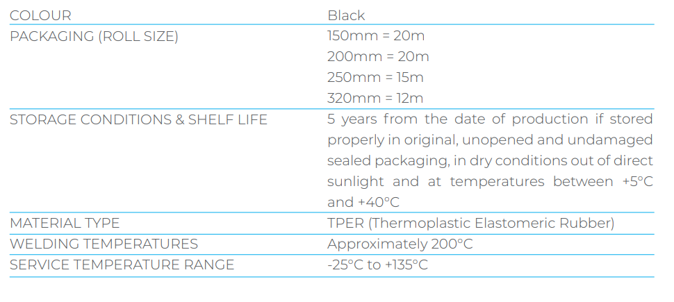 SURE-SHIELD® TPER Chemical Resistant Waterstop | Corkjoint